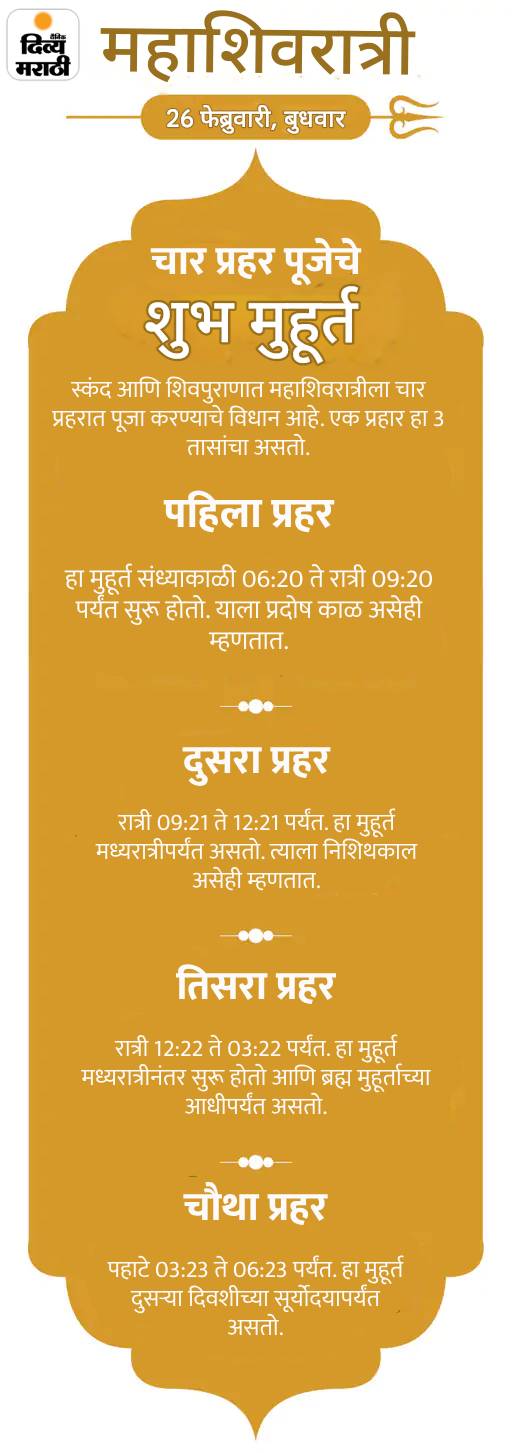 5 simple steps for Mahashivratri Puja Know How Shivling Appeared And ...