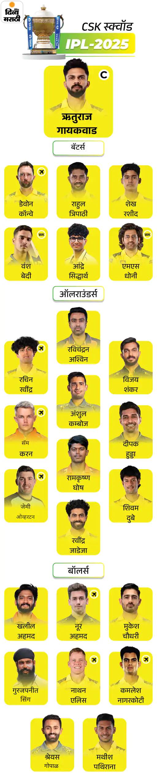 IPL 2025 Teams Squads Analysis; CSK KKR | RCB MI GT DC Players Strength ...