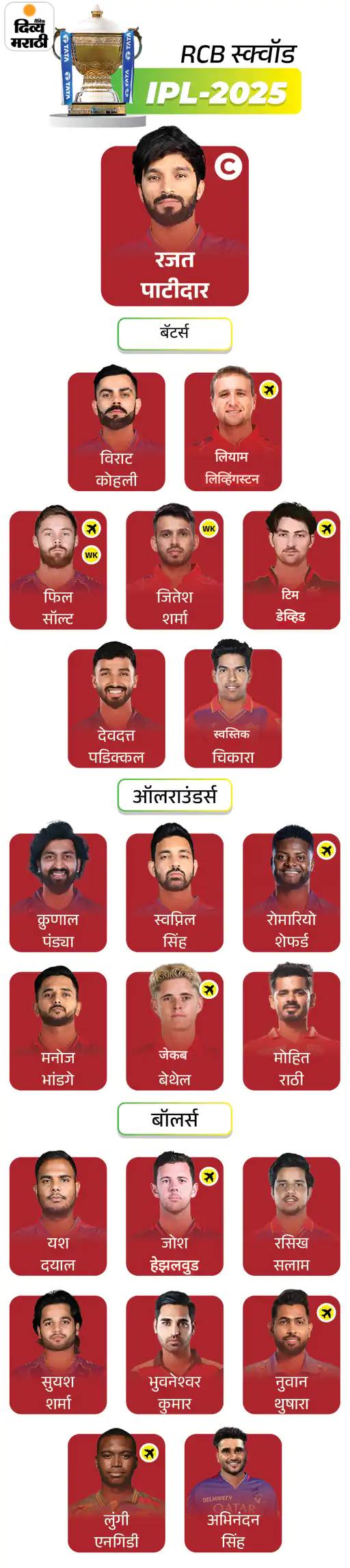 IPL 2025 Teams Squads Analysis; CSK KKR | RCB MI GT DC Players Strength ...