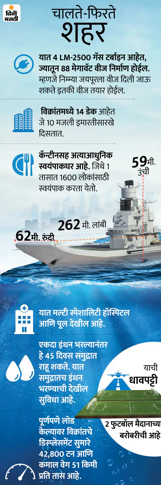 Pakistan Vs Indian Navy; INS Vikrant Aircraft Carrier | Fighter Jets ...