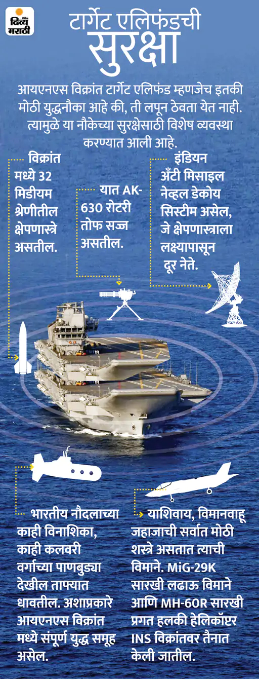 Pakistan Vs Indian Navy; INS Vikrant Aircraft Carrier | Fighter Jets ...