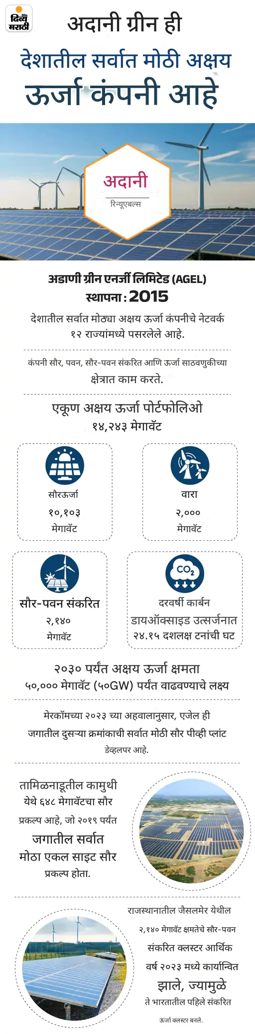 Gujarat Adani Energy Project Details; Khavda Solar Plant | AI ML Model