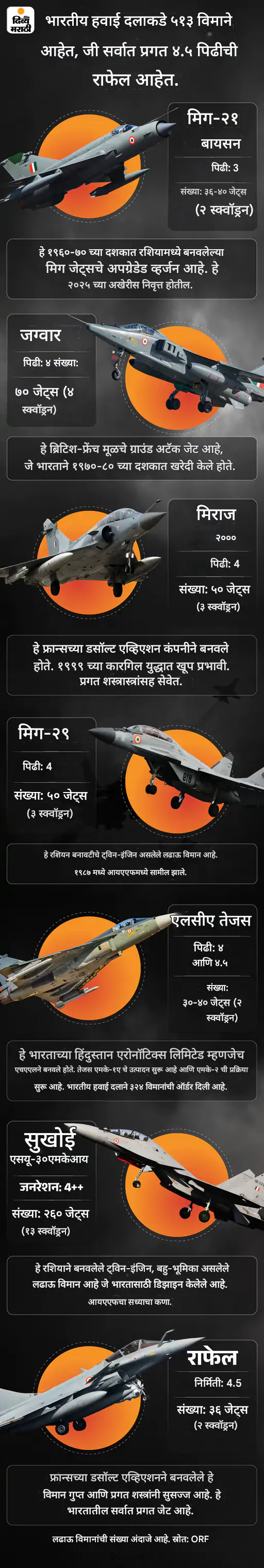 Pakistan VS India 5th Generation Fighter Jets; Rafale Sukhoi Aircraft ...