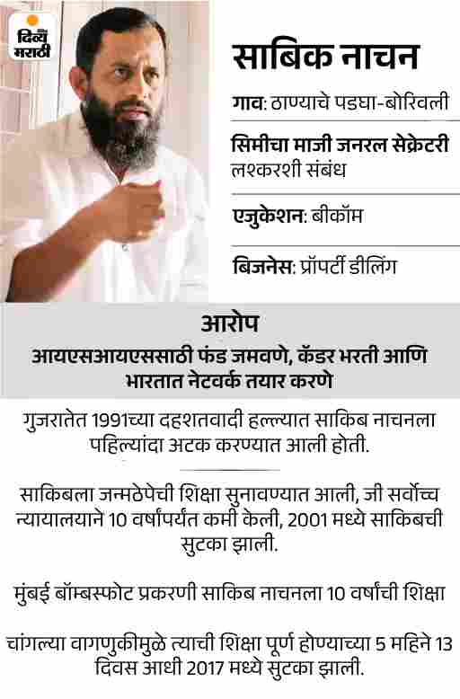 ATS action in Padgha, Thane; Raid on Saqib Nachan's house