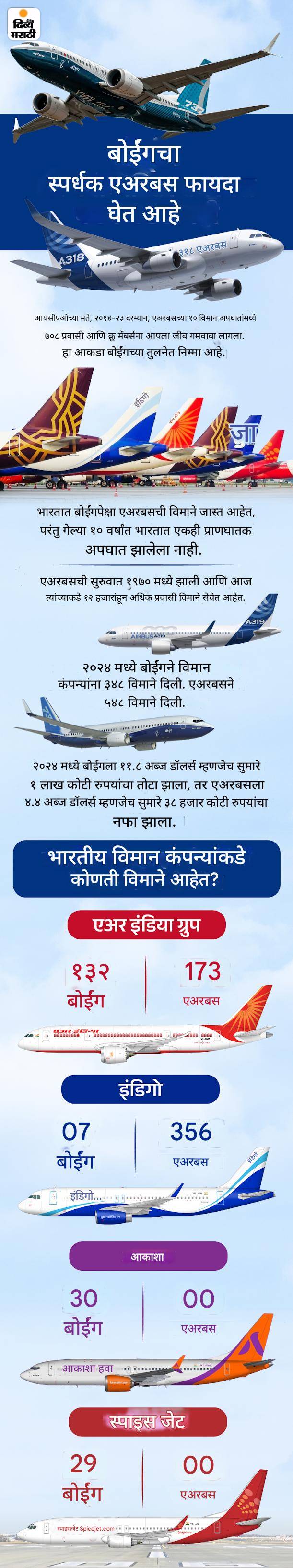 Boeing Aviation Safety Record: Decade of Crashes, India Incidents ...