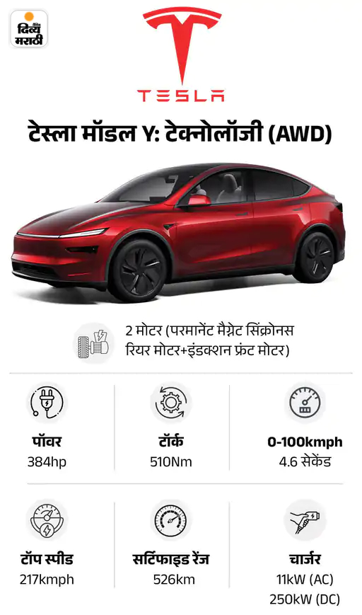 Tesla India Launch 2025; Electric Car Model Y Price Features | Elon ...