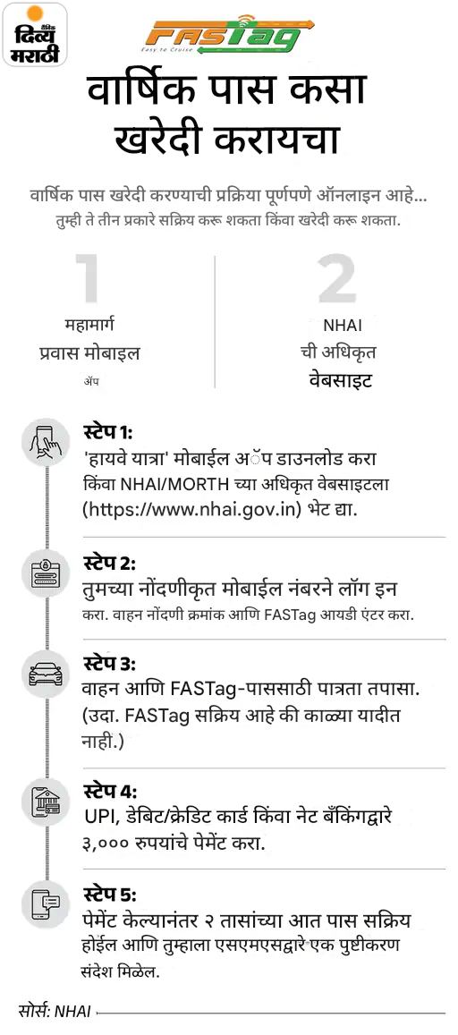 FASTag Annual Car Pass 2025 Details Update; Toll Plaza | National Highway