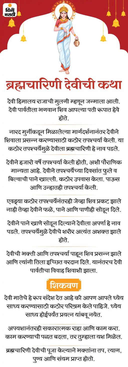 the Second Day Of Navratri On 23rd September, Brahmcharini Puja Vidhi ...