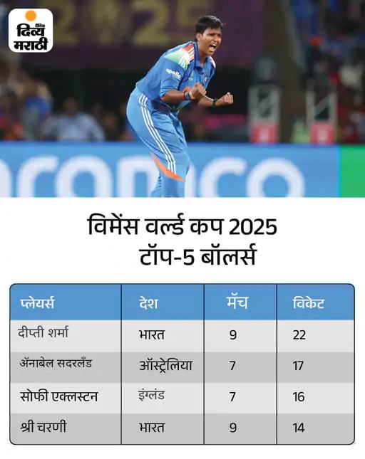 India Women World Cup 2025, Shefali Verma Fifty, Smriti Mandhana Record ...