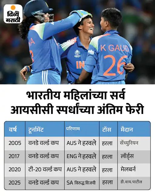 India Women World Cup 2025, Shefali Verma Fifty, Smriti Mandhana Record ...