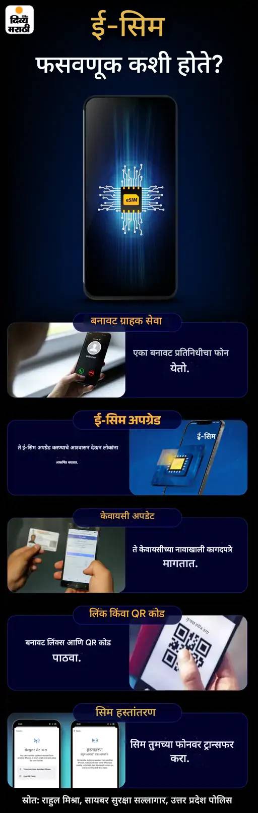 ESIM Card Scam; Digital SIM Card Fraud Explained | Cyber Literacy | ई ...