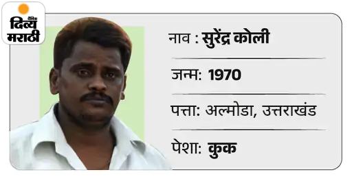 Noida Nithari Serial Murder; Moninder Singh Pandher | Surinder Koli