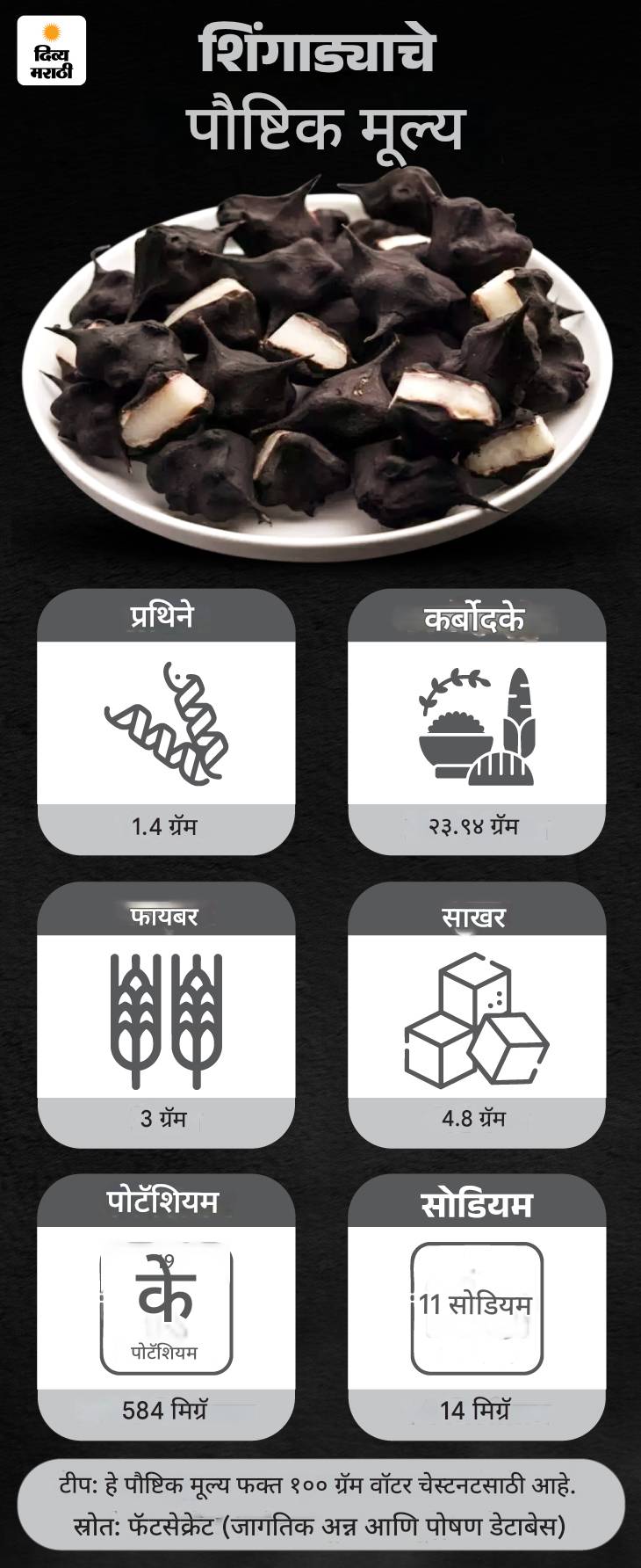 Water Chestnuts (Singada) Benefits: Why This Winter Superfood Is Good ...
