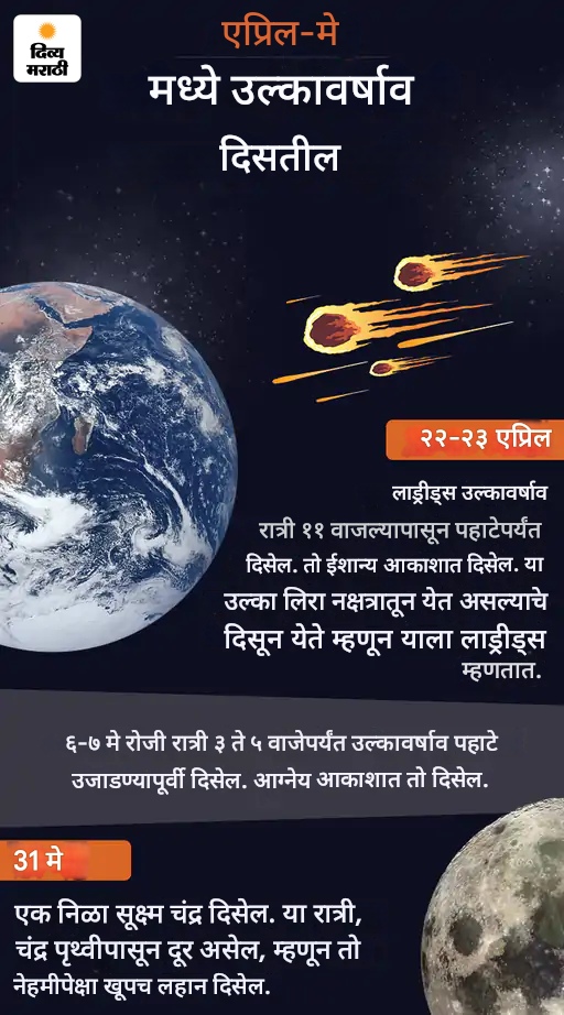 4 Eclipses in 2026: Only One Visible in India; Total Lunar Eclipse on ...