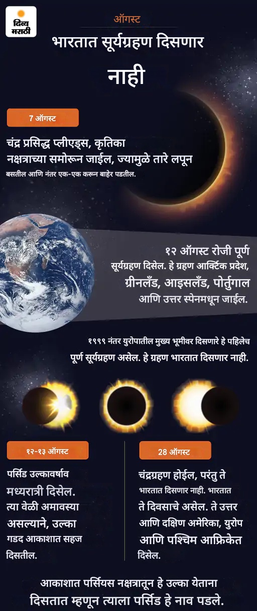4 Eclipses in 2026: Only One Visible in India; Total Lunar Eclipse on ...