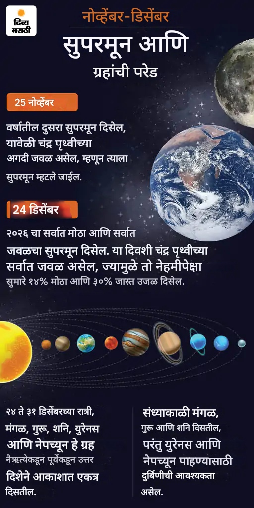 4 Eclipses in 2026: Only One Visible in India; Total Lunar Eclipse on ...