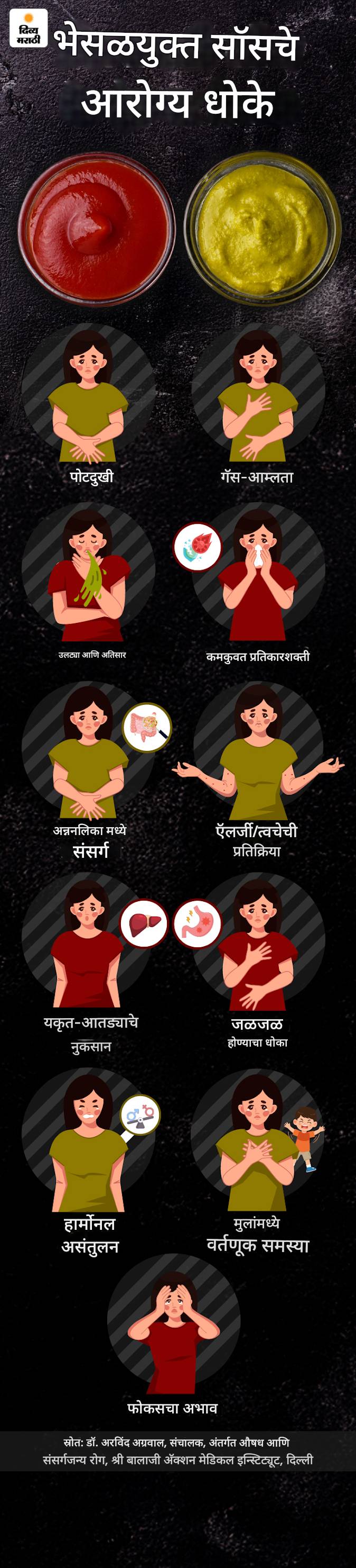 Adulterated Sauce Health Risk; Purity Test Methods | UP Haryana Racket