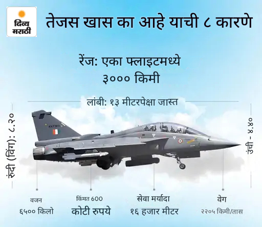 Tejas Aircraft Landing Incident | Pilot Safe; IAF Grounds 30 Planes