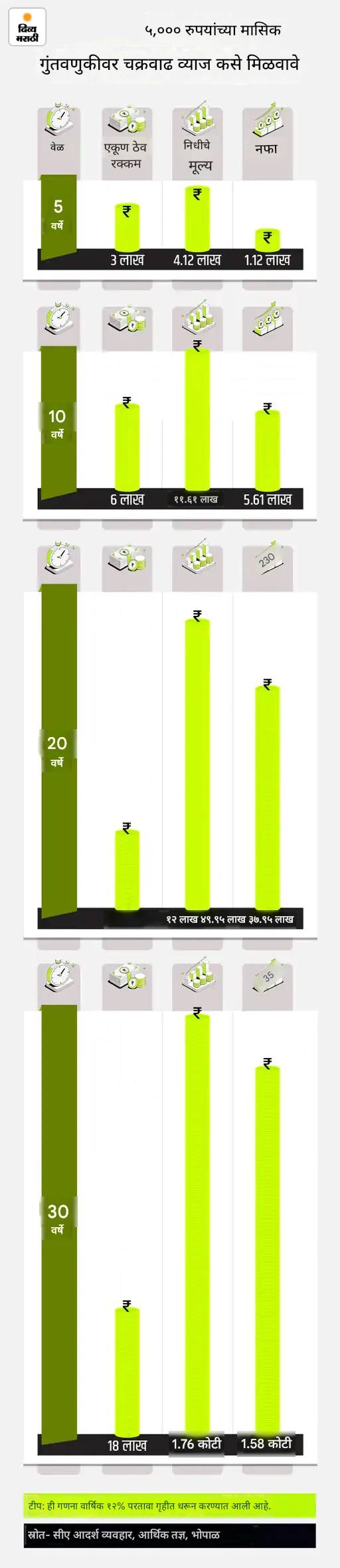 SIP Wealth Creation: Compounding Interest & Expert Advice