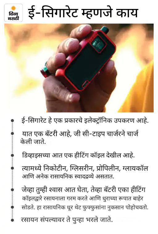 Rajasthan IPL Cricketer E-Cigarette Ban; Part 1