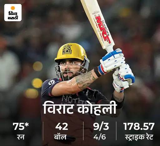 IPL Final LIVE | Virat Kohli; RCB Vs GT IPL 2026 Final LIVE Score ...