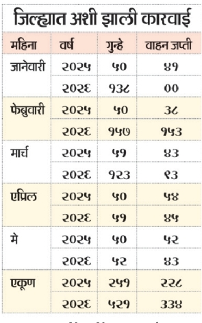 State Excise Department Campaign