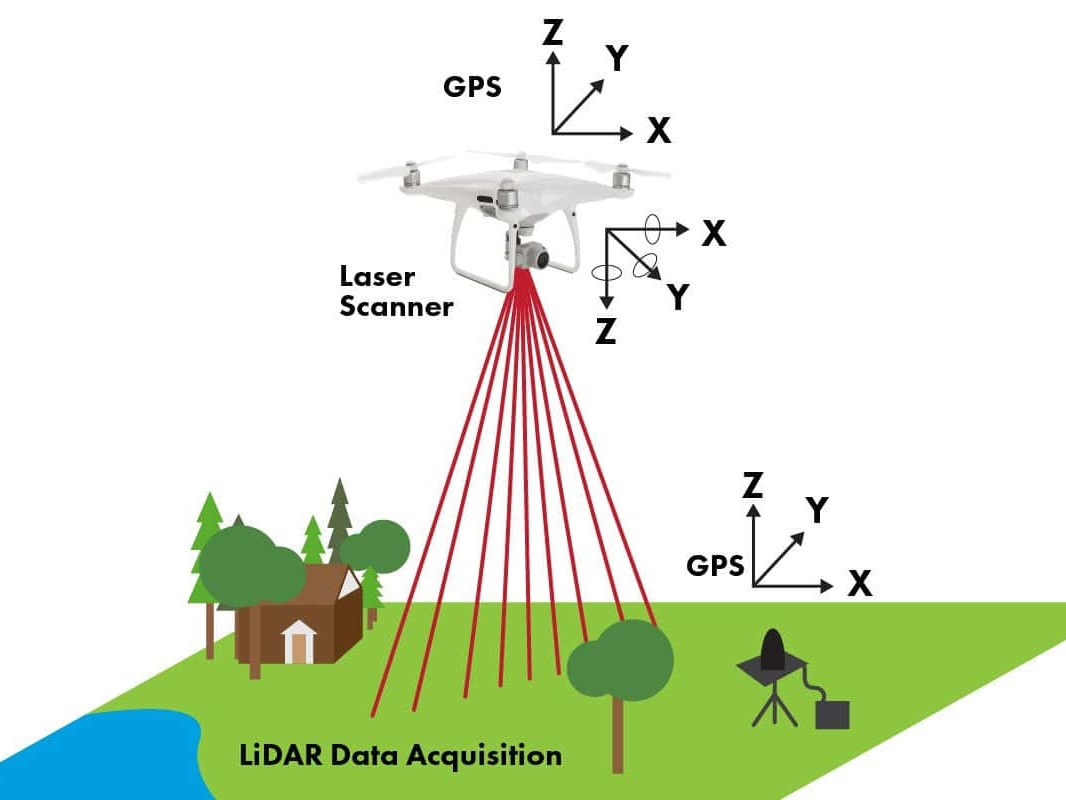 Nagpur NMC Launches LiDAR Tech for Tree Health Cards