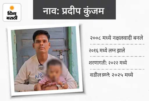 Chhattisgarh Naxal Nasbandi Story; Victims Sterilization Reverse ...