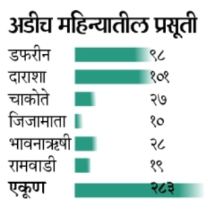 Pregnant women in municipal maternity hospitals have not been provided ...