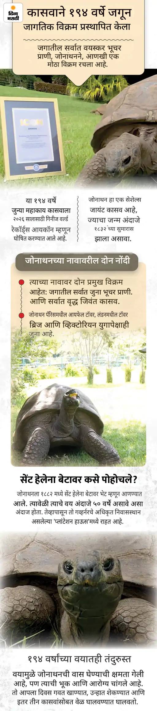 Khabar Hatke Trending Facts; World Oldest Tortoise | Villagers Mobile ...
