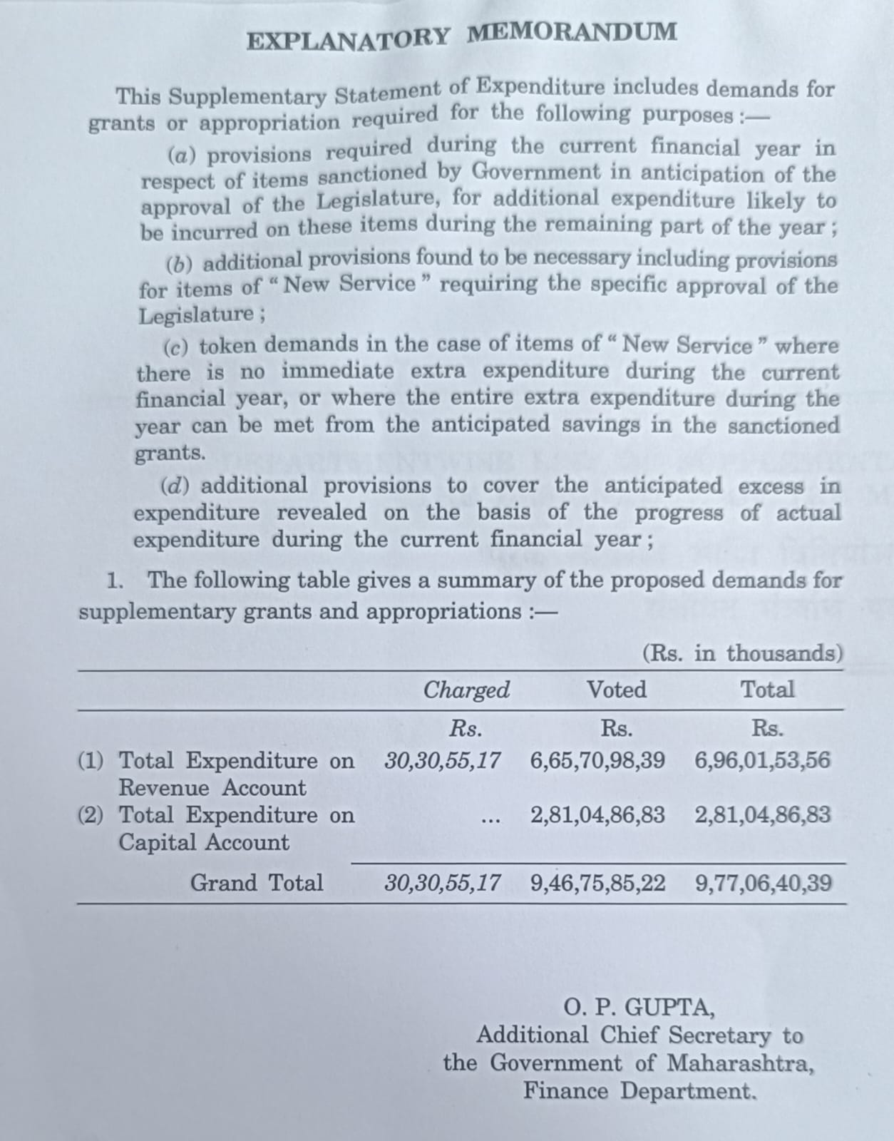 Maharashtra Assembly Monsoon Session: Rs 97,706 Cr Supplementary ...