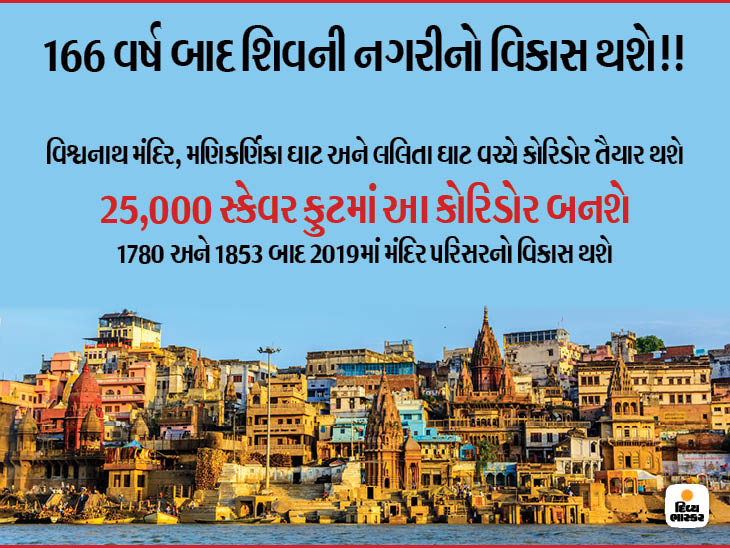 Kashi Vishwanath Corridor Varanasi: PM Narendra Modi Dream project News ...