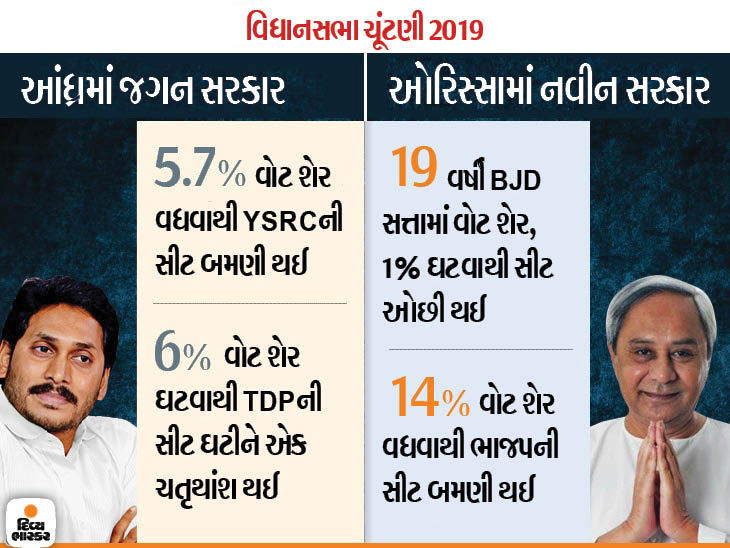 Will Navin Patnaik get 19 years and Chamling 25 years after his power ...