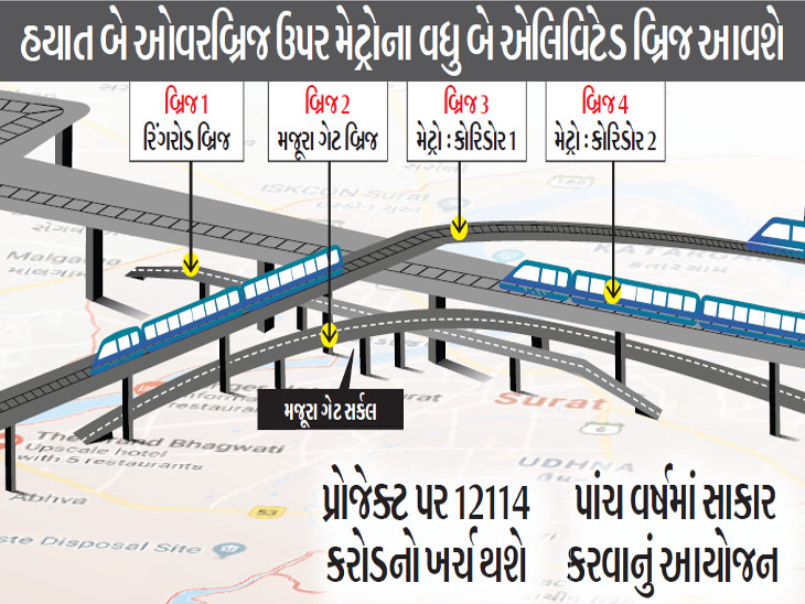 Surat's Metro will run on 4th of the flyover on Majora Gate, 68 ft ...
