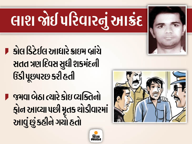 Crime Story: Rajkot sunny rathod murder case part-2 | હત્યા કરાયેલી લાશ ...