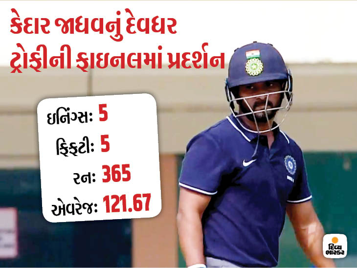 India-B become champion in Devdhar Trophy, beating India-C by 51 runs ...