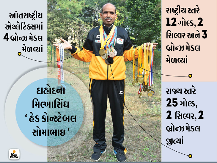Dahod's head constable receives 53 medals in athletics, boasting for ...