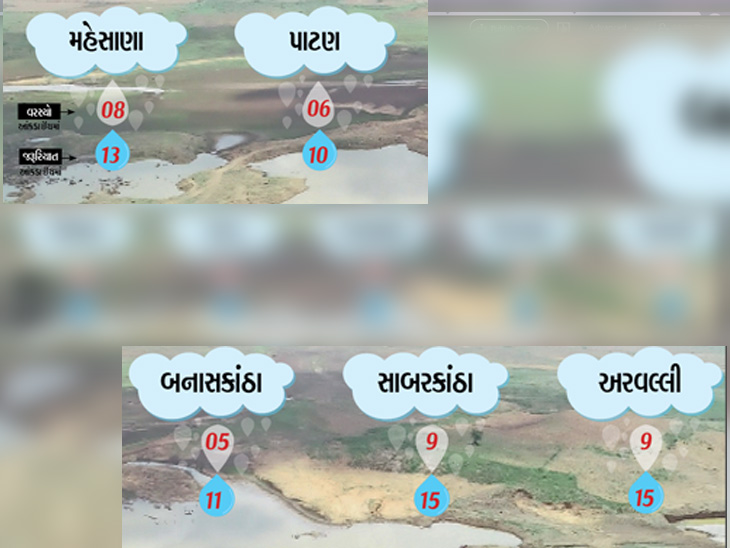 Understand the decrease in rainfall from the puddle-like water ...