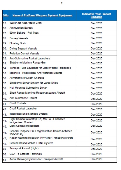 Imports of 101 defense products from military ports to missiles will be ...