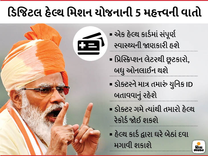 How to get the benefit of PM Modi Digital Health Mission Scheme, what ...