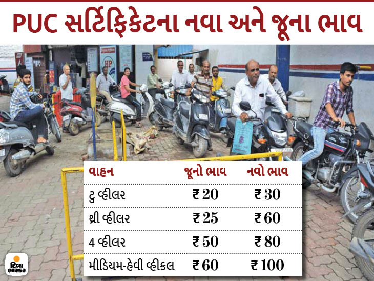 PUC rates of vehicles increased from 50 to 70% of two wheeler, three ...