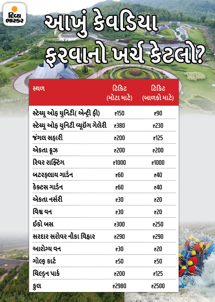 Kevadia is the only place in Gujarat where you can see a glimpse of the ...