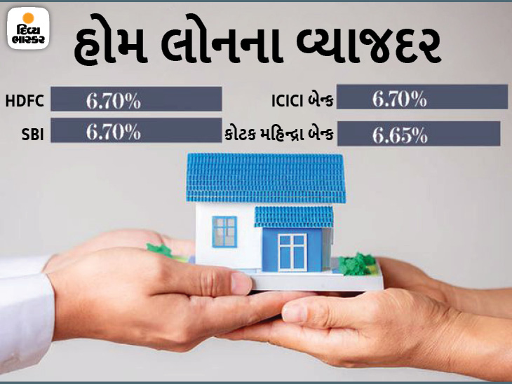 After SBI, HDFC And Kotak Bank, ICICI Bank Also Reduced Home Loan ...