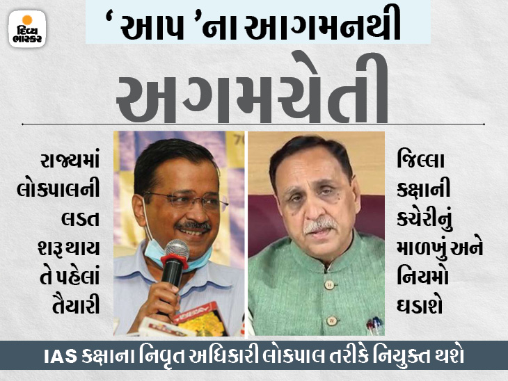 With the arrival of 'Aap', the BJP government on 'Action Mode', Lokpal ...