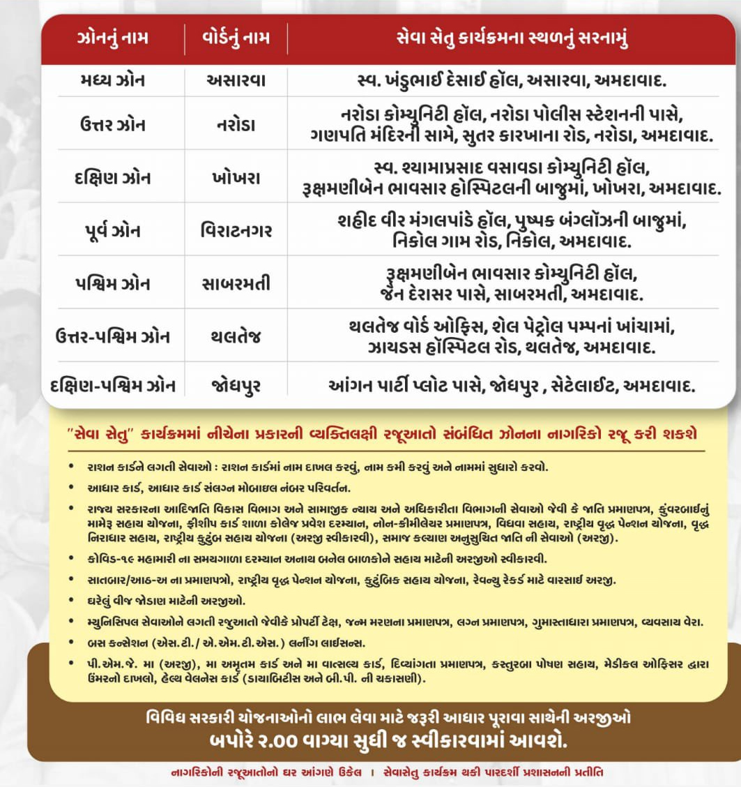 seva setu programme held in all over gujarat on 2nd august 2021 | આપના ...