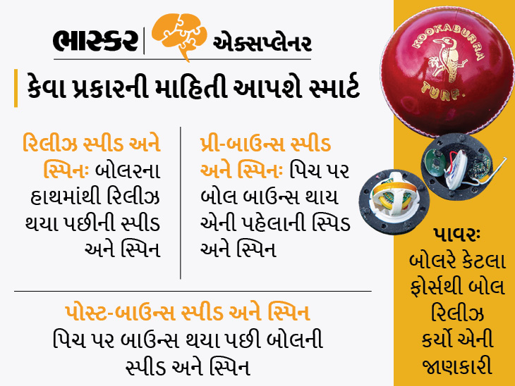 CPL T20 2021: What Is A Smart Ball? | Australia Kookaburra SmartBall ...