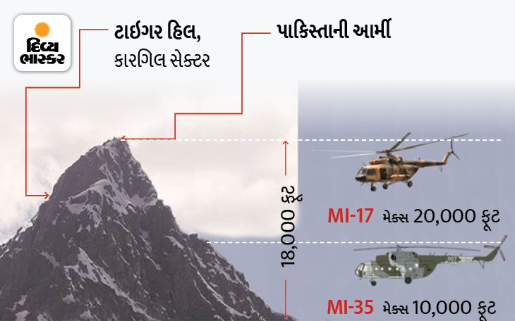 Rocket launcher mounted on MI-17 during Kargil war, Pakistan Army retreated