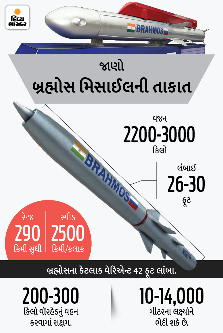 The BrahMos missile shaking China will pass through the road leading to ...