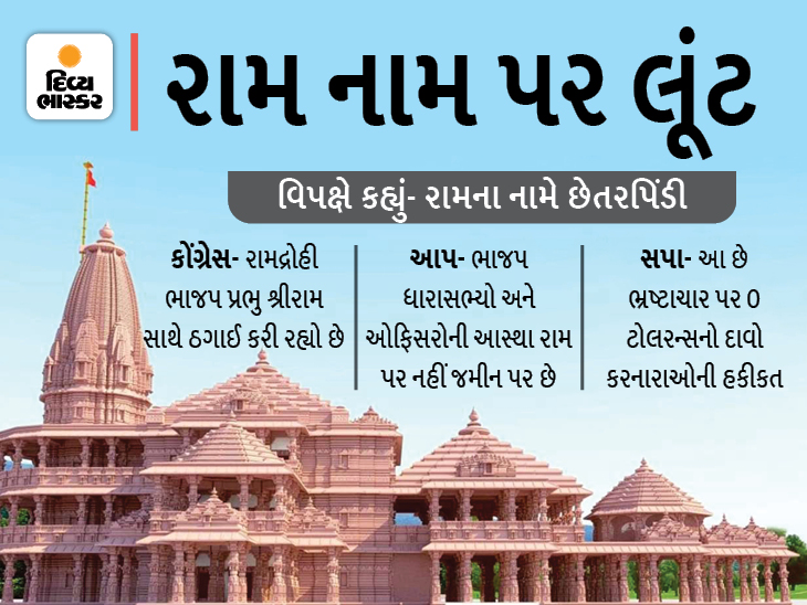 The Loot In The Land Purchase In Ayodhya, The City Of Ram, Included The ...