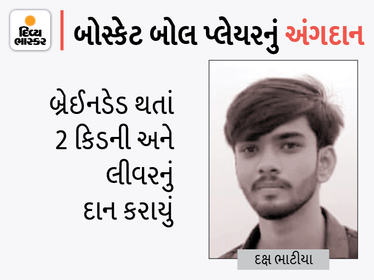 National level basketball player Daksh Bhatia brain dead in road ...
